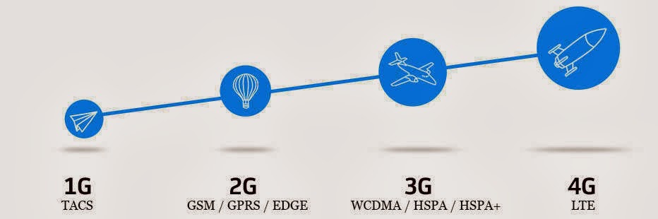 Smart fourth-generation (4G) LTE capable Prepaid Sim card available at ...