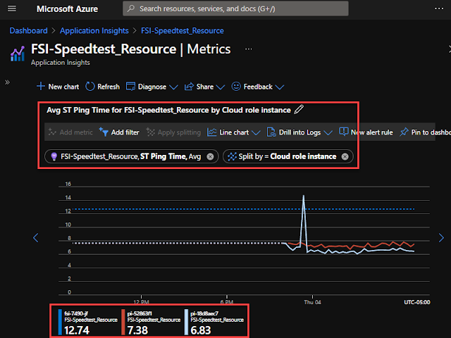 Displaying Python Metrics In Azure Application Insights 4745