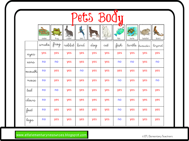 EFL Elementary Teachers: Pet theme for Elementary Language Learners