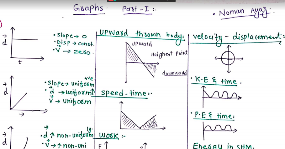 1st Year Physics Tricks and Graphs and Shortcuts - Ratta.pk
