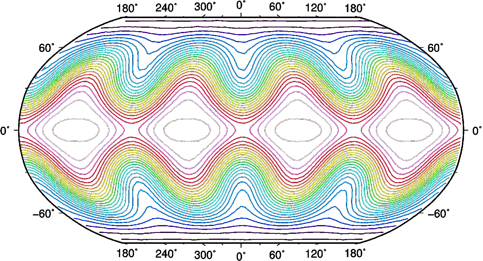 SHAPE Blog: Notes on The Secret Life of Waves