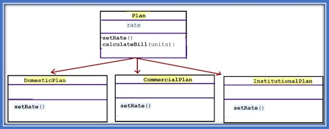 Python Oops Tutorial 10abstract Classes In Python Gravity4tech