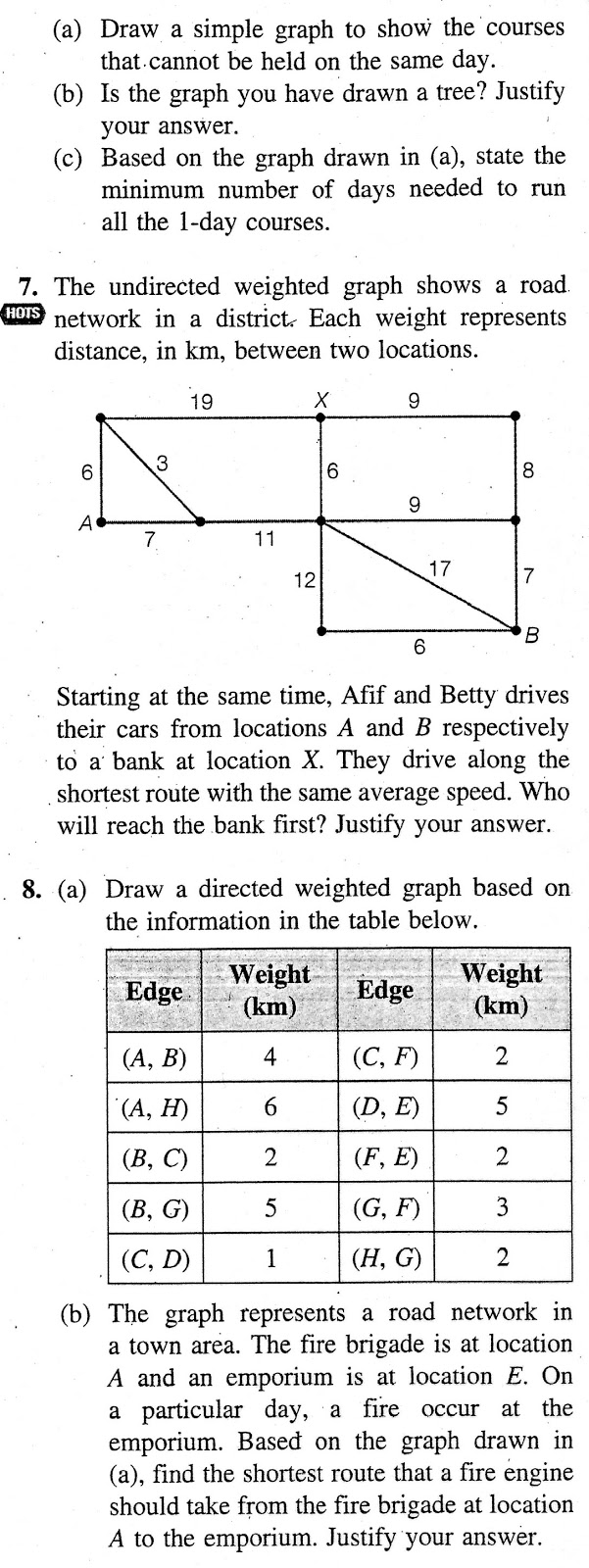 aay TUITION : F4 Math (6/5/2020) - Chapter 5 network in graph theory ...