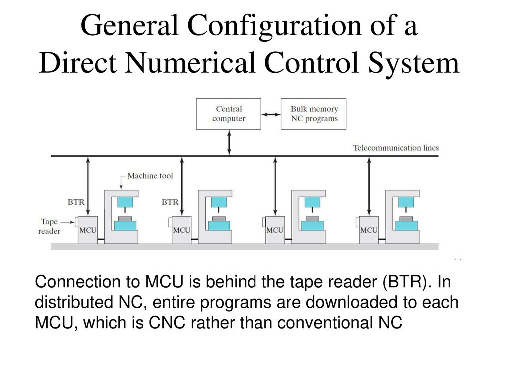 NC AND CNC BASIC: #NUMERIC CONTROL, # CNC, # DNC, #MACHINING