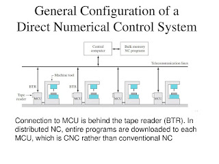 NC AND CNC BASIC: #NUMERIC CONTROL, # CNC, # DNC, #MACHINING