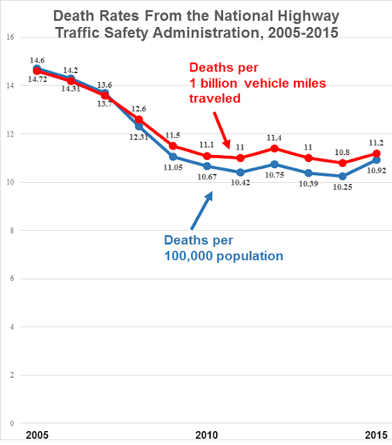 Tobacco Truth: The Truth About Traffic: Putting Fatalities in Context