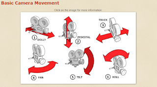 WATCH HEAR PLAY: SHOTS , ANGLES AND CAMERA MOVEMENTS