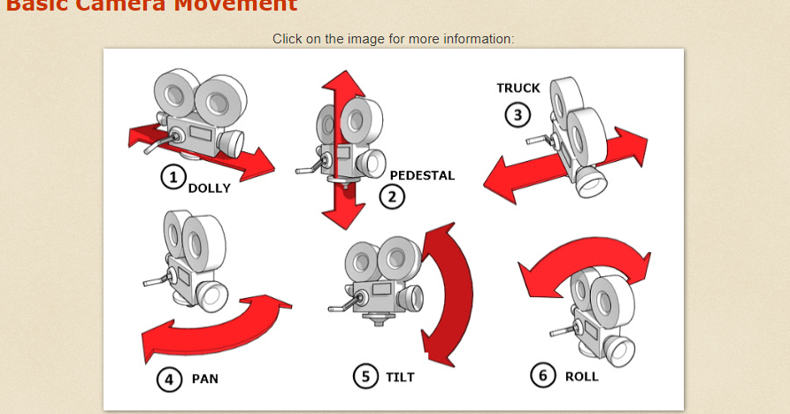 WATCH HEAR PLAY: CAMERA MOVEMENTS