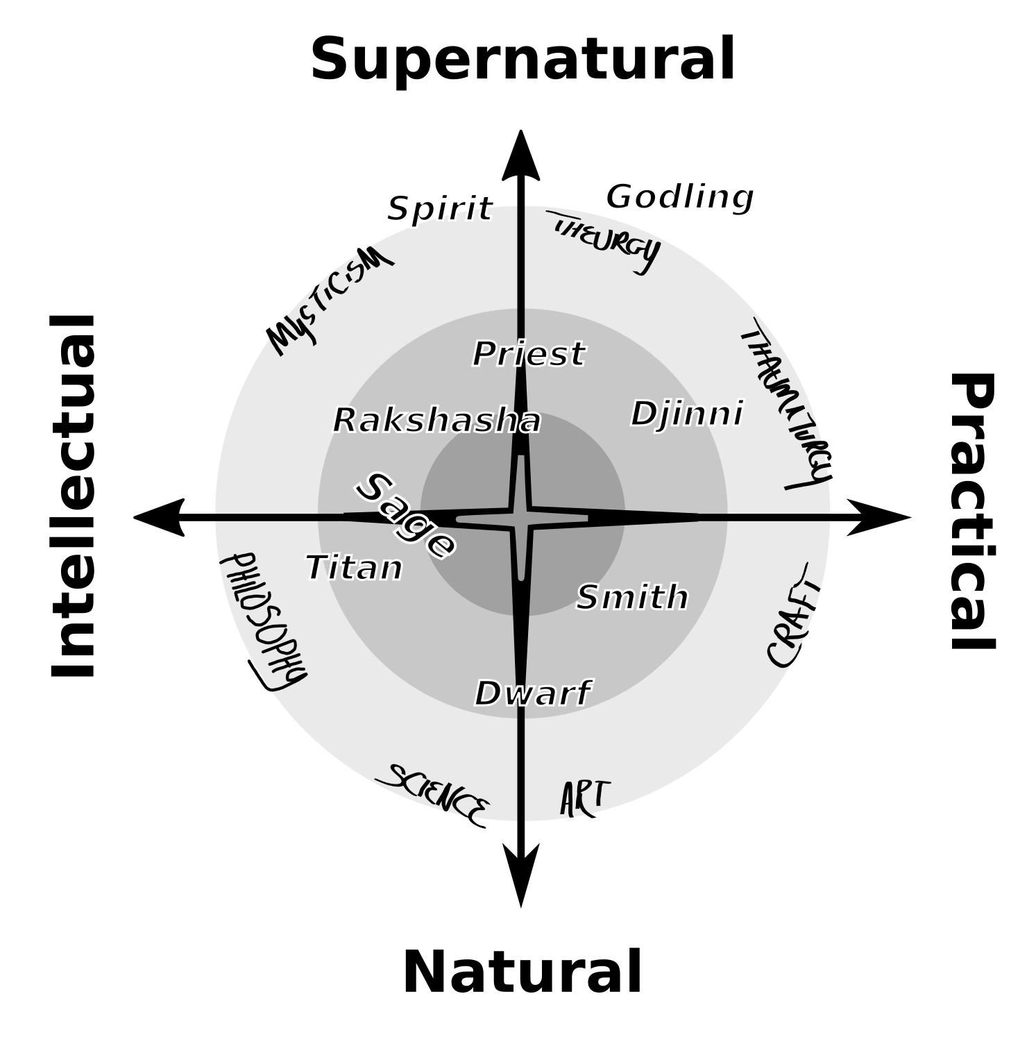 The Nine and Thirty Kingdoms: Practical, Intellectual, Natural ...