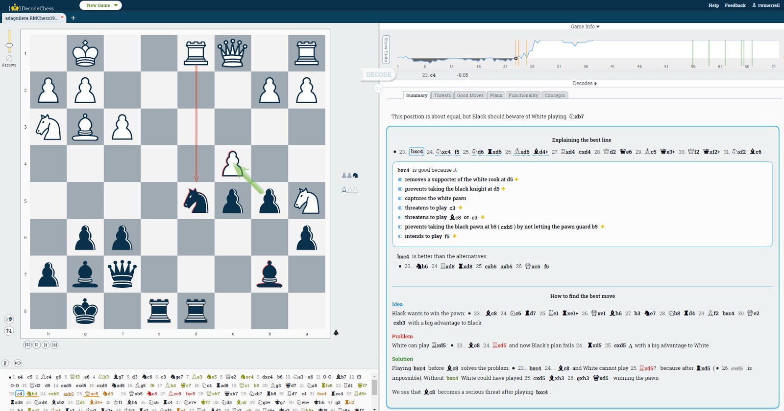 Chess Tech: Computer Aided Analysis