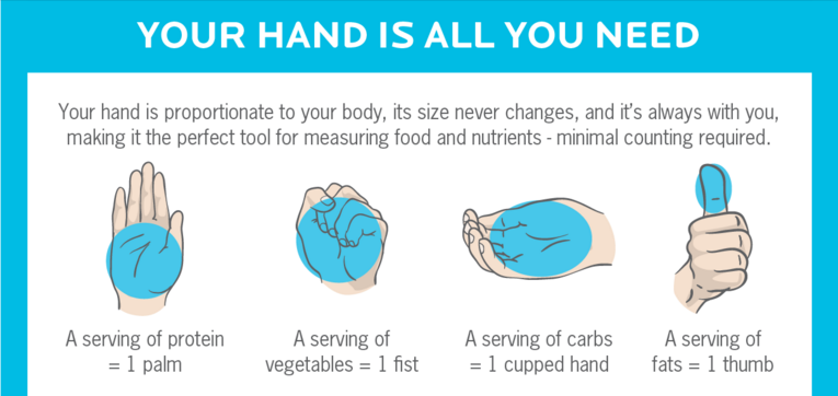 TOPAZ HORIZON: How to portion your meals