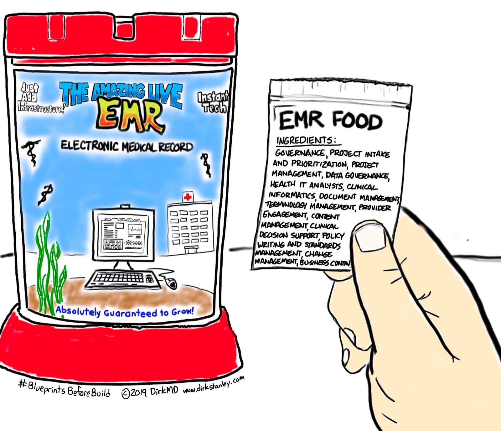 DirkMD - CMIO Perspective: Clinical Informatics Memes