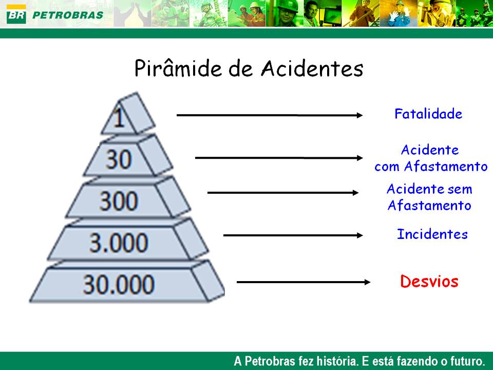 SESMT / CIPA: PIRÂMIDE DE ACIDENTES (PIRÂMIDE DE FRANK BIRD)-A ...