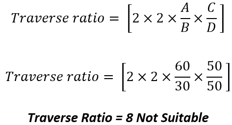 TYPES OF WINDING (mode of Winding) Random Winding, Precision Winding......