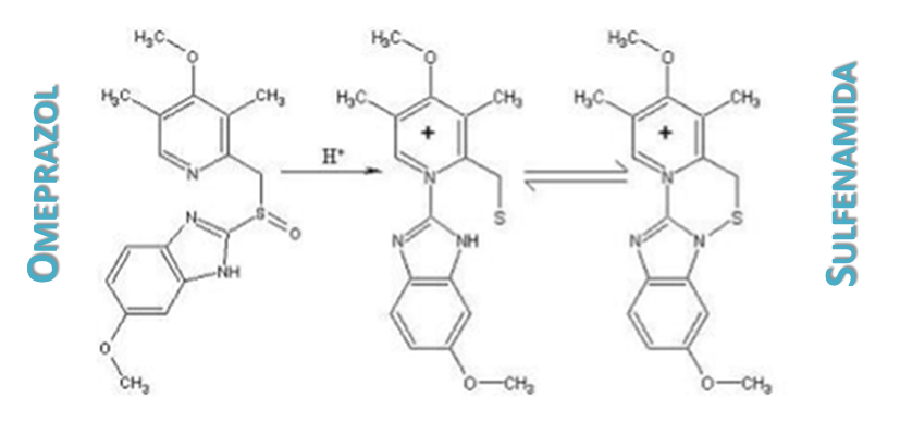 Refluxo Gastroesofágico: Tratamento do Refluxo gastroesofágico