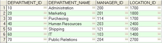 SQL Table to PDF Report in Java /JDBC Program | ThinkTibits!