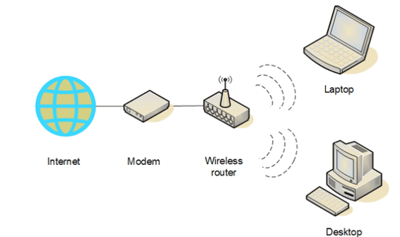 POWER OF INFORMATION TECHNOLOGY BY AMRISH KUMAR CHOUBEY: NETWORK TOPOLOGY