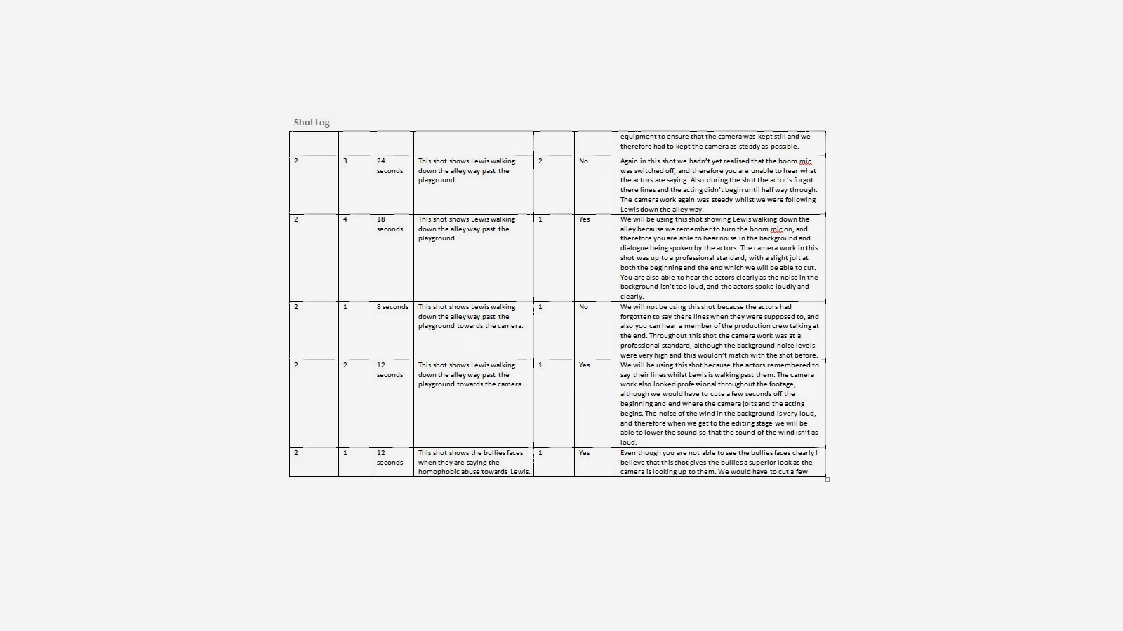 Social Action and Community Media Production : Shot log- Physical ...