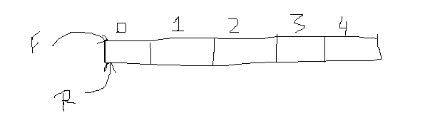 Queue Data Structure implementation using C++ Queue Operations EnQueue ... Queue Data Structure implementation using C++ Queue Operations EnQueue ...