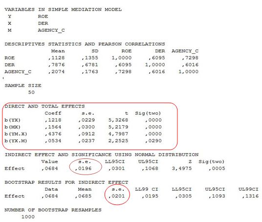 TUTORIAL STATISTIK: Tutorial Variabel Mediator atau Intervening Pada ...