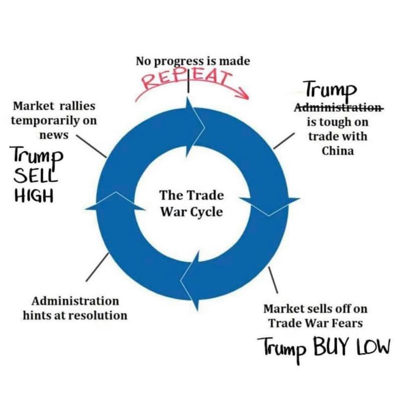 Robin Ho Smartrade: The Trade War Cycle
