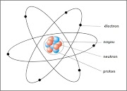 La bibliothèque Chimique
