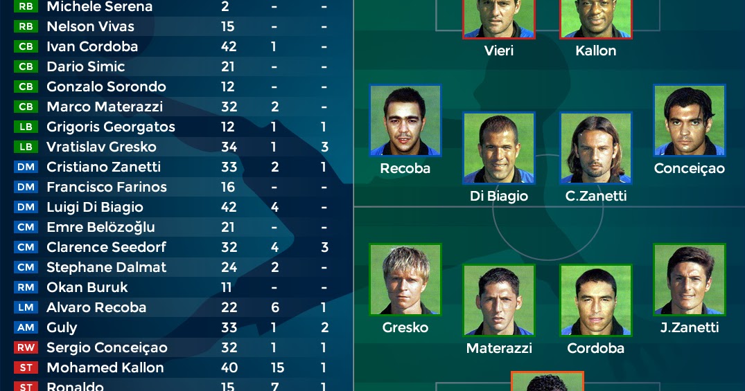 TheFootballBOSS.com: Inter 01/02