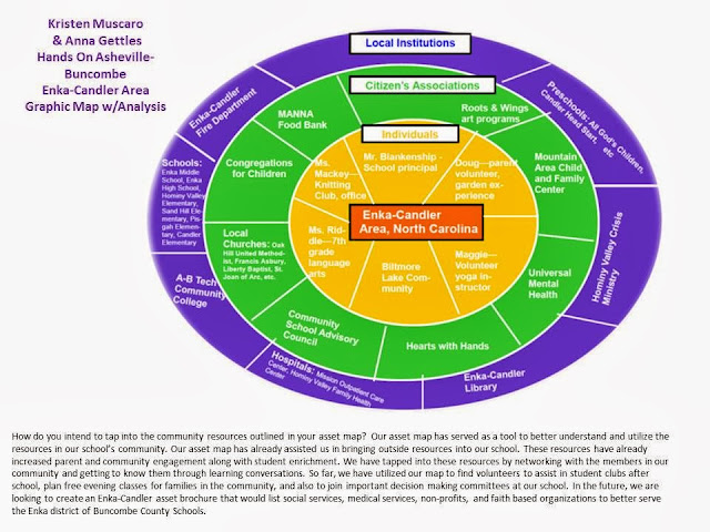 Corps 18 VISTA's: Community Asset Mapping