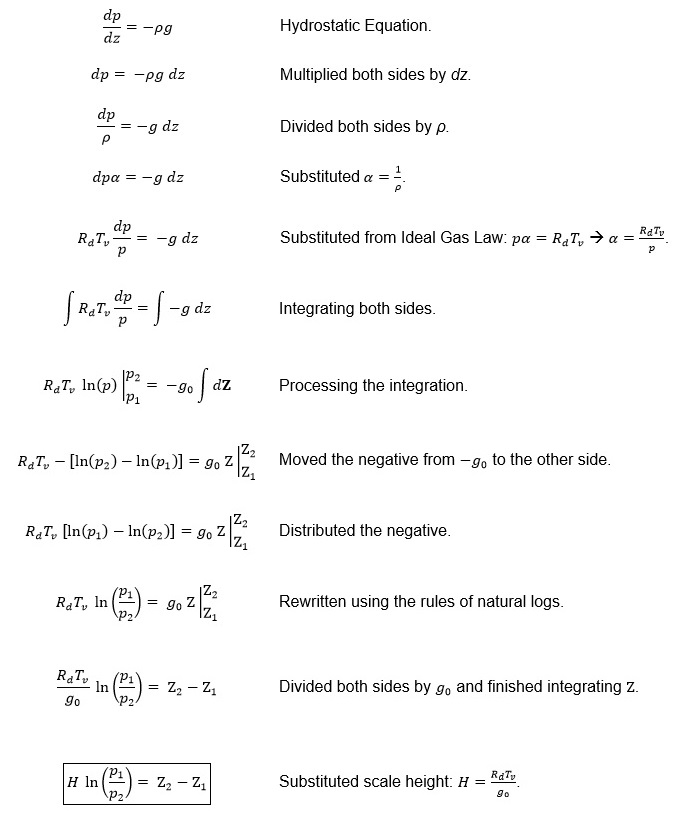 Brandi's Buzzar Blog: Deriving the Hypsometric Equation