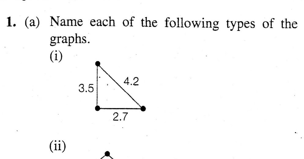 aay TUITION : F4 Math (6/5/2020) - Chapter 5 network in graph theory ...
