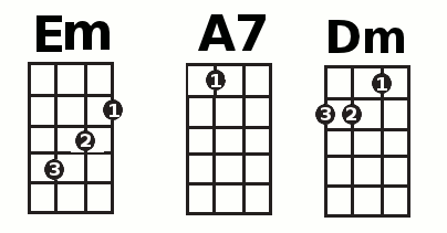 Learn to play Ukulele: Step 5 - Adding Chords to the Collection
