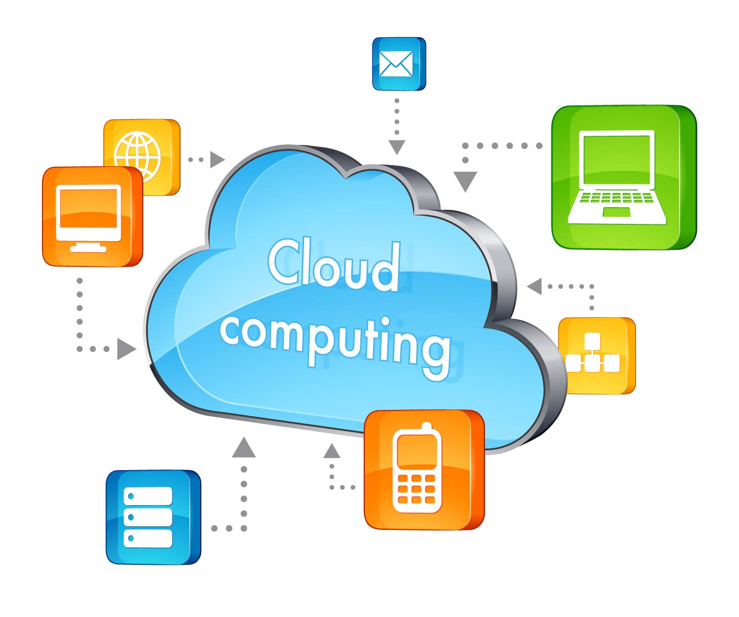 Pengertian Cloud Computing ~ For-Indo45