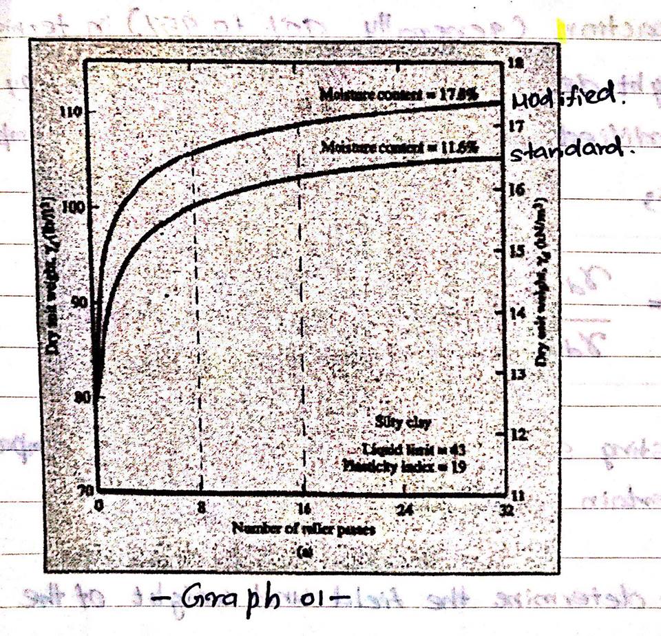 Easy Geo - Easiest method to learn Geo-Technical engineering : Soil ...