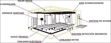 RedAsirInformatic: QUE ES UN CPD Y SUS PARTES