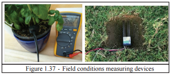 Agricultural Industry