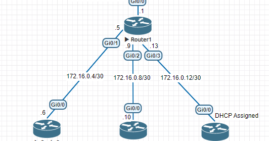 Cisco DMVPN Phase 1 and OSPF routing Configuration and Verification