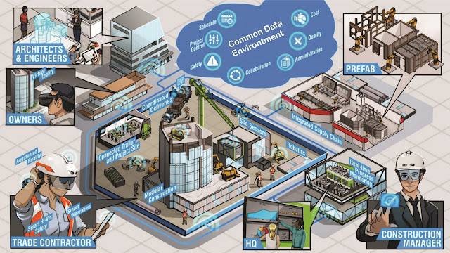 Apa itu CDE (Common Data Environment) - BIM MEDIA