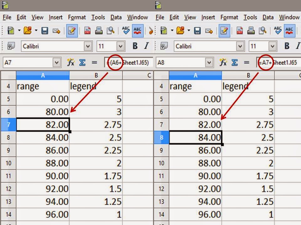Poi Pad: OpenOffice Basic Formula Tutorial