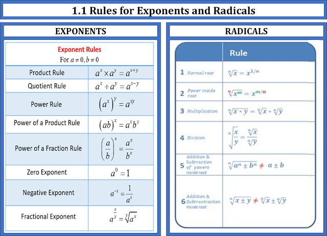 1.1 Rules for Exponents and Radicals