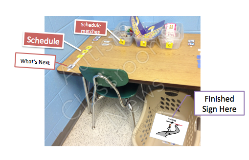 The Ten Commandments of Structured Work Systems - Autism Classroom ...