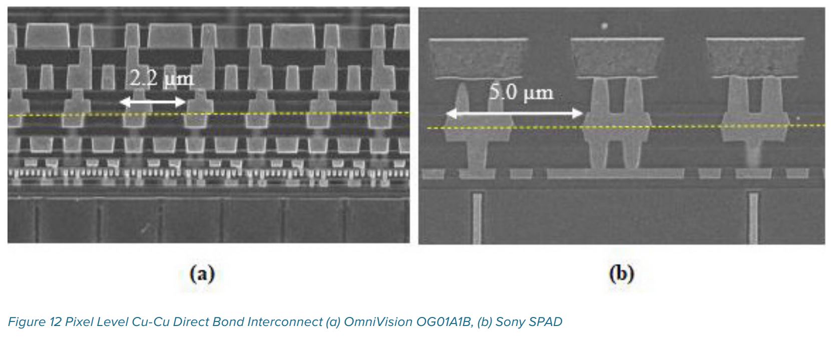 Image Sensors World: Free Ebook: The Latest Development Trends in CMOS ...