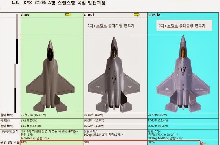 mobil tentara mengupas jenis jenis mobil,ranpur,taktik,informasi seputar militer dan umum