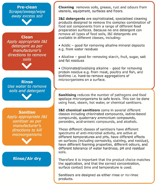 Catering Successfully : Rules and Regulations
