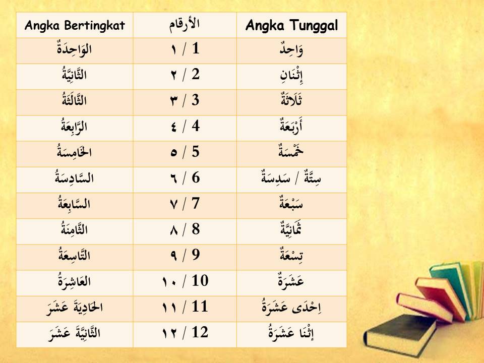 Materi 3 Jam Bahasa Arab