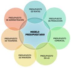 SISTEMA DE PRESUPUESTOS: TIPOS Y PRINCIPIOS