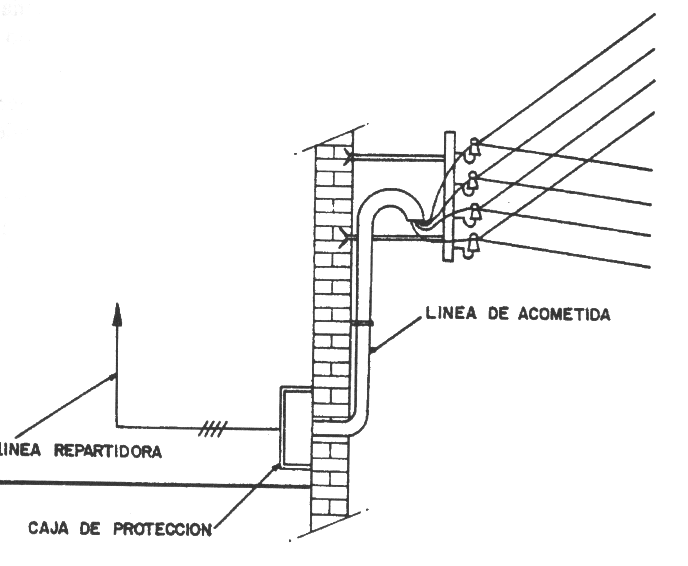 ACOMETIDAS ELECTRICAS INTERNA