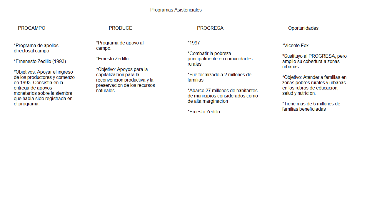 Estructura Socioecomica De Mexico