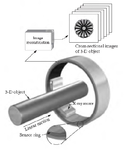 Computer Vision with OpenCV: Image Acquisition