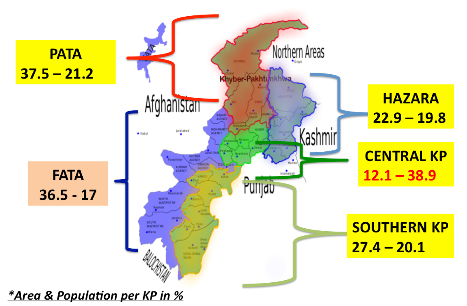 Socio-Cultural Diversities within KP, FATA, FR and PATA & their Impact ...