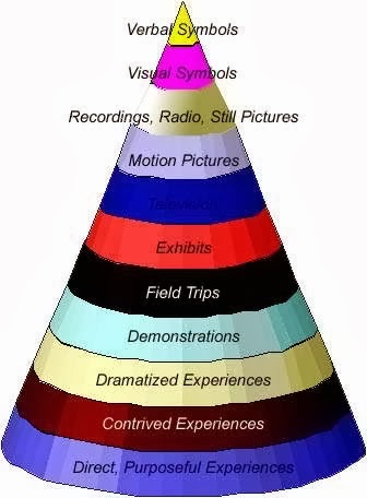 Knowledge Lair: The Cone of Experience